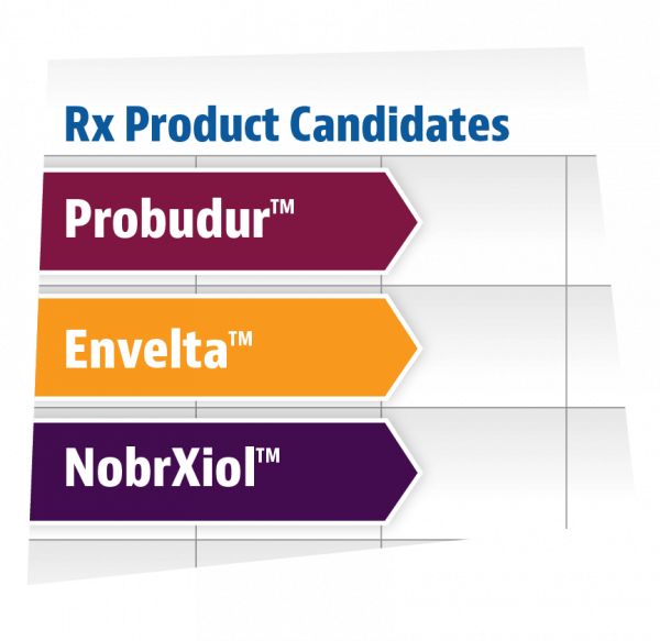 Virpax Pharma | Non-Opioid Pain Management Drug Delivery