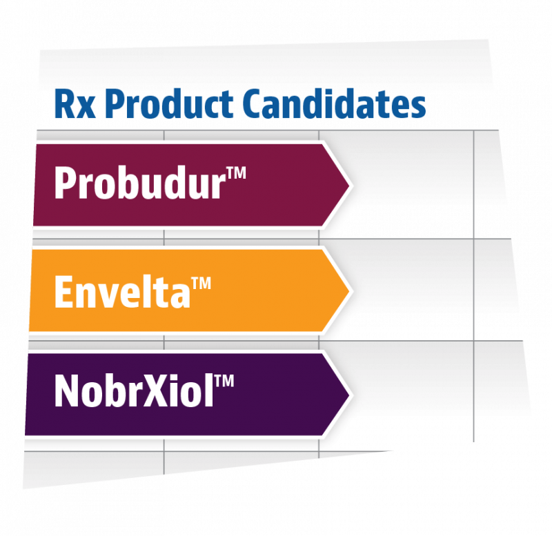 Virpax Pharma | Non-Opioid Pain Management Drug Delivery