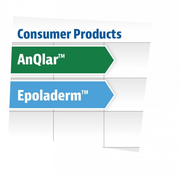 Vir_Pipeline_Graphic_R12_Consumer | Virpax Pharmaceuticals